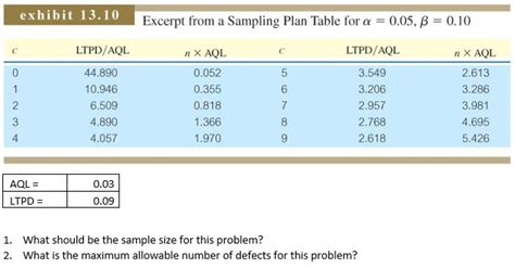 Solved Exhibit Excerpt From A Sampling Plan Table For Chegg Com