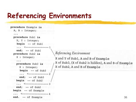 ppt cs2403 programming languages names bindings scopes powerpoint