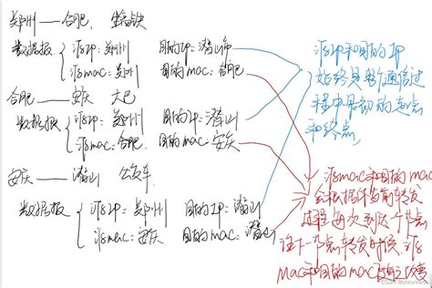 【javaee初阶系列】——数据链路层以太网以及mac地址数据链路mac地址 Csdn博客