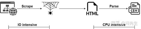 Aiomultiprocess超简单整合Python Multiprocessing和Asyncio 知乎