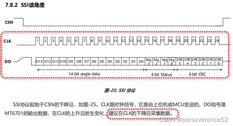 Hal Stm32 Ssispi方式读取mt6701磁编码器获取角度例程mt6701编码器spi Csdn博客