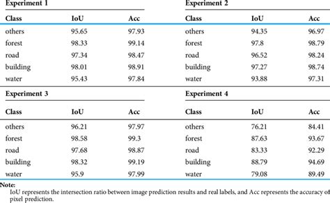 Results Of Three Experimental Schemes Download Scientific Diagram