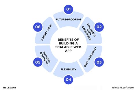 large scale application development comprehensive guide