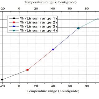 Nonlinear Flash ADC Transfer Function Download Scientific Diagram