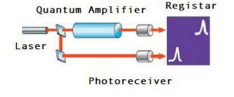 Experiments Of Lwang Superluminal Light Propagation Download