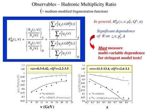 Ppt Major Experimental Thrusts For 12 Gev The Quark Structure Of Nuclei Powerpoint