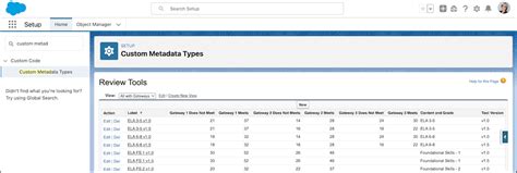 Use Flow And Custom Metadata Types In A Simple And Sustainable Multi Variable Formula Automate
