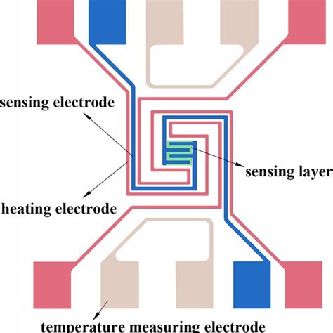 Top View Of The Microalcohol Sensor Chip Download Scientific Diagram Top View Of The Microalcohol Sensor Chip Download Scientific Diagram