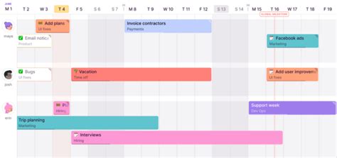 Resource Loading In Project Management What Why And How Resource Loading In Project Management What Why And How