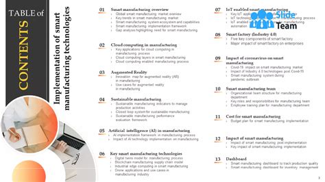 Implementation Of Smart Manufacturing Technologies Powerpoint Presentation Slides Pdf