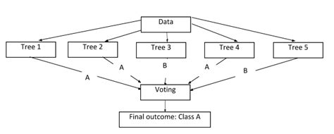 Introduction To Classification Algorithms Techgeekbuzz