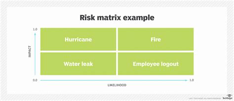 The Essential Guide To Implementing A Risk Assessment Framework