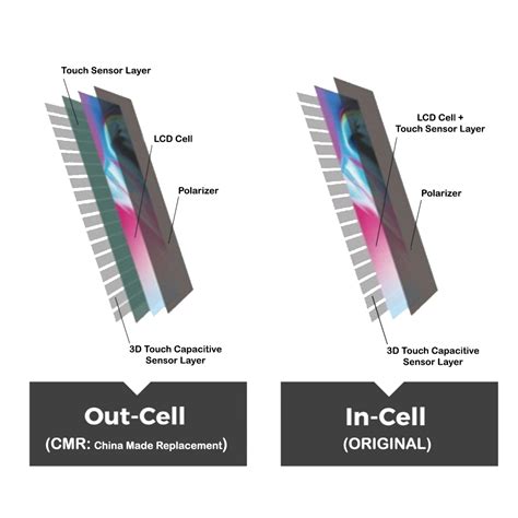 Iphone Xs Lcd Screen Assembly Standard Grade Incell Black