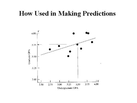Topics Regression Simple Linear Regression One Dependent Variable