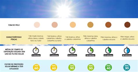 Protetor Solar Como Escolher A Melhor Opção Natimus Beauty