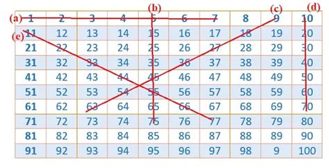 Class 5 Mathematics Notes Exercise 4 Unit 1 Whole Numbers And Class 5 Mathematics Notes Exercise 4 Unit 1 Whole Numbers And