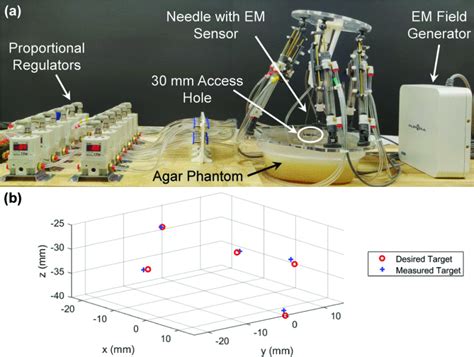 Mri Compatible Parallel Robot Home