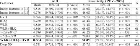 Comparison Of The Proposed Methods With Different Feature Combinations Download Scientific