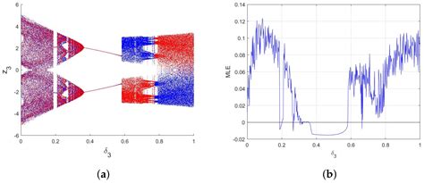 On New Symmetric Fractional Discrete Time Systems Chaos Complexity And Control