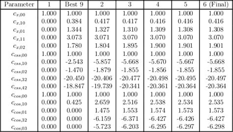 Table 3 From Mapping The Genome Of Meta Generalized Gradient