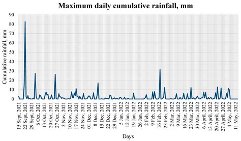 Construction And Performance Evaluation Of Polyurethane Bound Porous