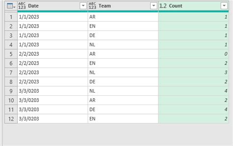 countifs alternative in powerquery for ms powerbi stack overflow