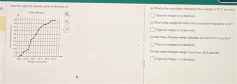 solved use the ogive to answer parts a through d a what is the