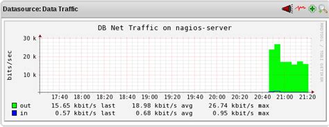 Configuring Nagios Part Ii Root Opentodo