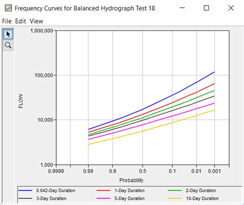 example 18 balanced hydrograph analysis using a triangular shaped
