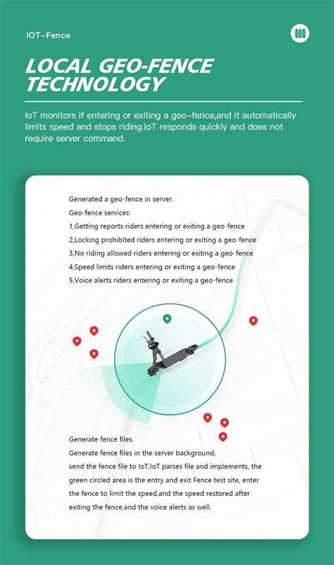 Iot Device Compatible With An Electric Scooter App And Fleet Management