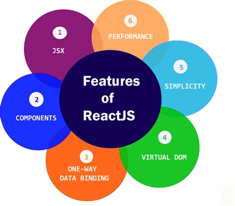How To Use Lifecycle Methods In React Example Tutorial Artofit