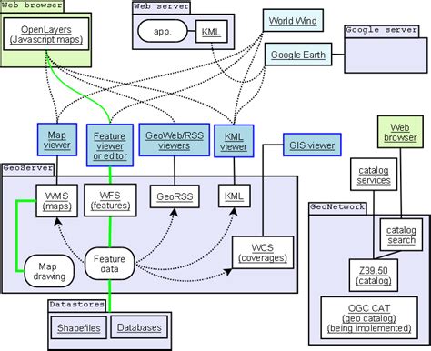 Python 讀取 Netcdf4 資料 宇宙から海洋までの空間分析 From Satellite To Seabed Medium