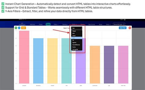 TopTool Ulasan Convert HTML Tables Into Charts Fitur Harga Alternatif Kasus Penggunaan