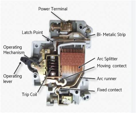 Mcb Full Form In Electrical：miniature Circuit Breaker