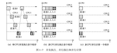 带你区分几种并行 知乎