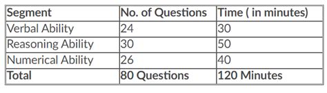 TCS Smart Hiring Placement Question Papers PDF Download