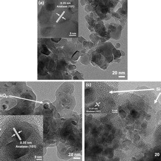 TEM Images Of A NT B NT SiO2 And C NT CTAB SiO2 Download Scientific Diagram