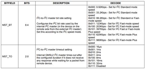 Gmsl Serdes 笔记 Luyangのblog