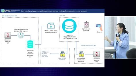 Эрүүл мэндийн даатгалын цахим систем Youtube
