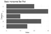 Creating Horizontal Bar Plots In The Reverse Direction In R GeeksforGeeks