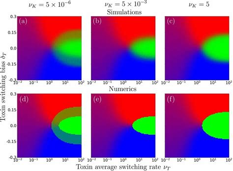 Fixationcoexistence Diagrams Under T Ev And K Ev In The νtδt Download Scientific Diagram