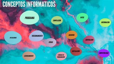 Conceptos Informáticos By Katia Alvarez On Prezi Conceptos Informáticos By Katia Alvarez On Prezi