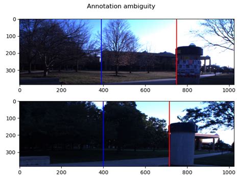 A Sample Image Pair Of Carlevaris Dataset It Is Visible Especially In Download Scientific