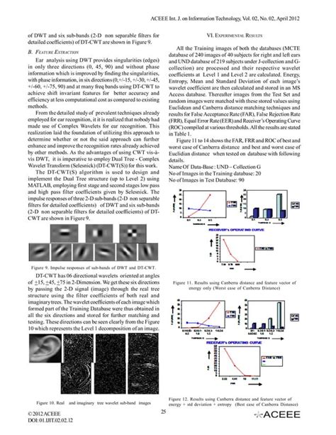 Shift Invariant Ear Feature Extraction Using Dual Tree Complex Wavelet