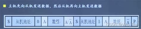 模拟iic基本代码和分析（基于stm32f103rct6的hal库）rccdelayusvitorui的博客 Csdn博客