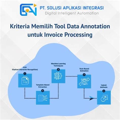 Panduan Teknis Tool Data Annotation Untuk Invoice Processing