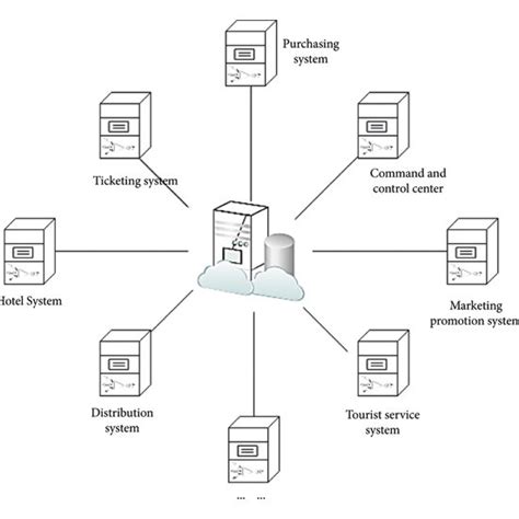 Flowchart Of The Tourism Security Early Warning Information System Download Scientific Diagram