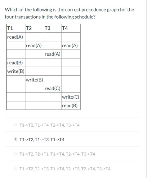 Solved Is The Schedule Conflict Serializable And Why A