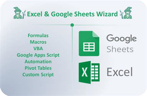 Create Any Excel Or Google Sheets Script Vba Formula Or Macro By Ahmedmafify Fiverr