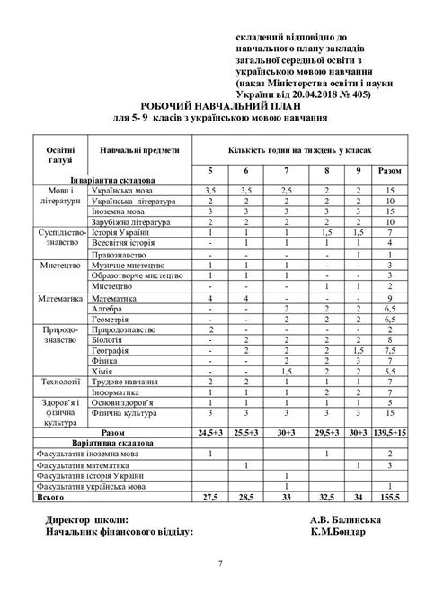 Робочий навчальний план Інші методичні матеріали Діловодство